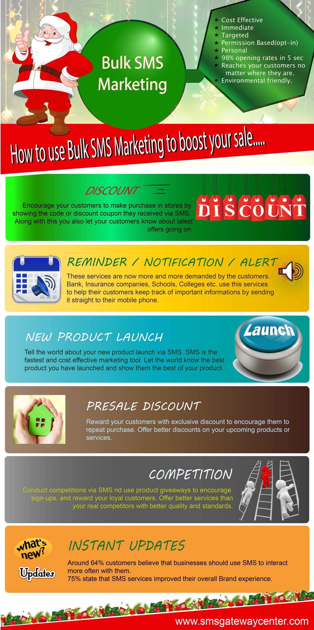 How To Use Bulk SMS Message Marketing To Boost Your Sales SMS Gateway