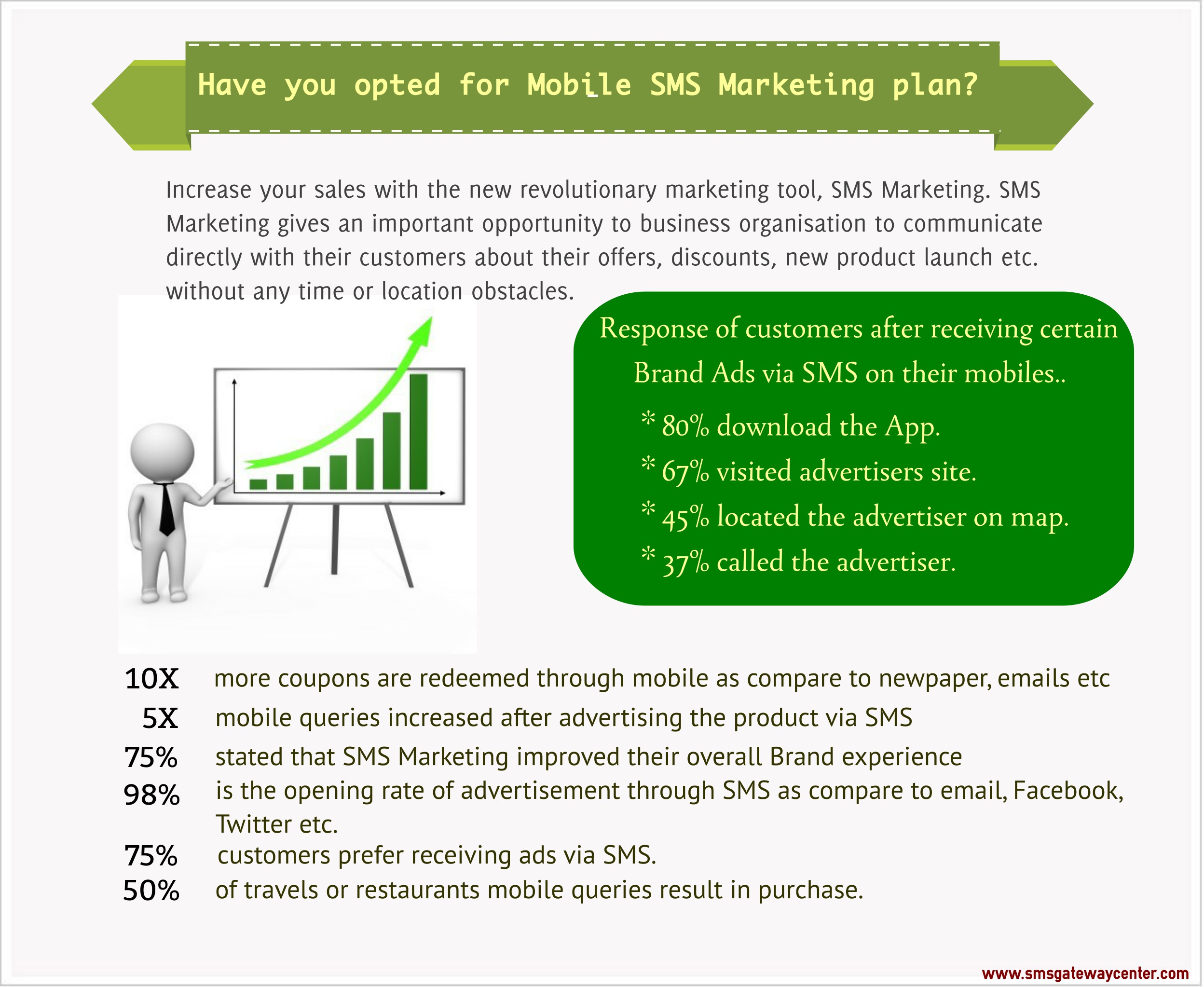 Have You Opted For Bulk SMS Marketing Plan SMS Gateway Center Blog