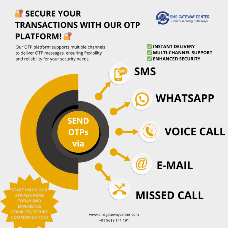 Secure Your Transactions with SMSGatewayCenter’s Multi-Channel OTP ...