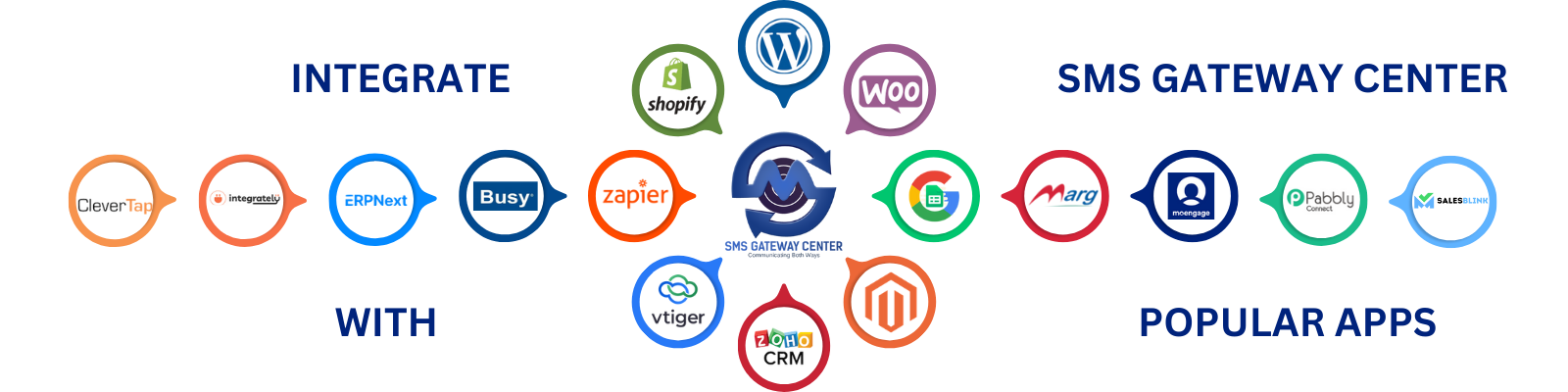 Integrate Bulk SMS API, SMPP Connectivity with Popular Apps